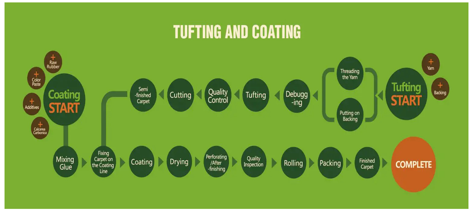 Turf Production Process - Egy Sports Factory
